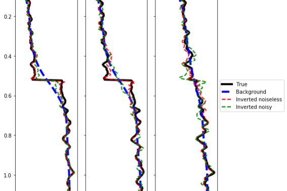 Reservoir characterization through seismic inversion – MiPORE Reservoir characterization through seismic inversion – MiPORE