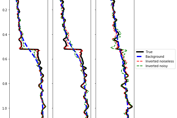 Reservoir characterization through seismic inversion – MIPORE