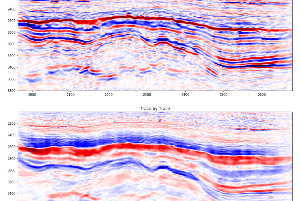 Reservoir characterization through seismic inversion – MIPORE